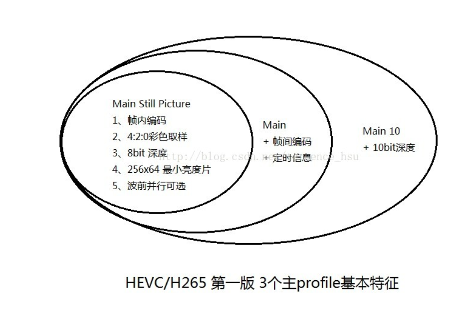 hevc_nvenc 详细分析1_nvenc hevc速度和质量-CSDN博客