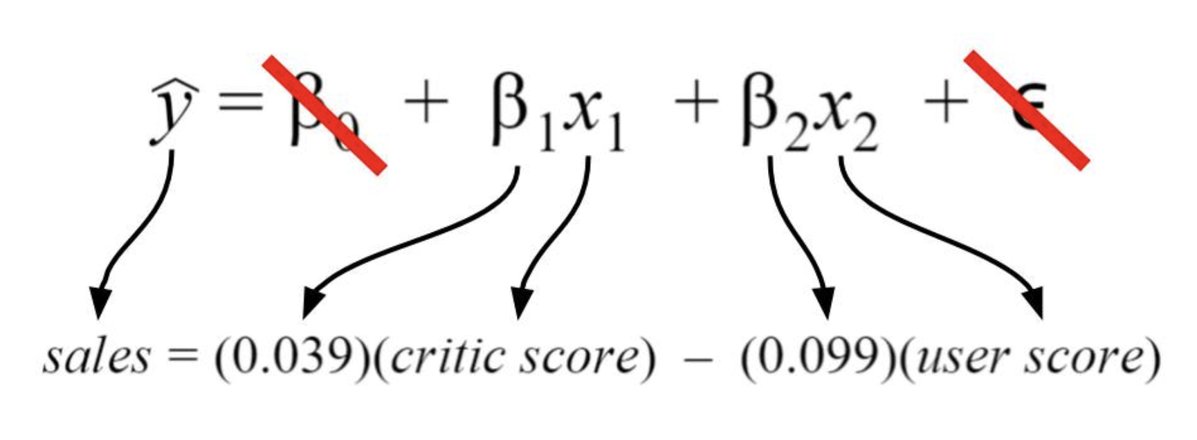 了解回归模型的度量标准_mpe和mape-CSDN博客