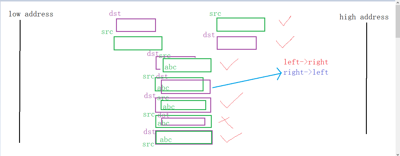 Memcpy和memmove Memmove和memcpy Csdn博客
