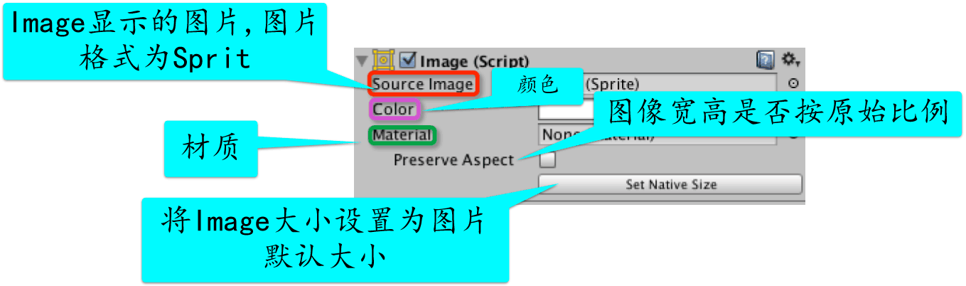 Unity企业内训（第5讲：UGUI）（Yanlz+Unity+UGUI+立钻哥哥+Canvas+EventSystem+Panel+Text+Image+Button+Slider ...