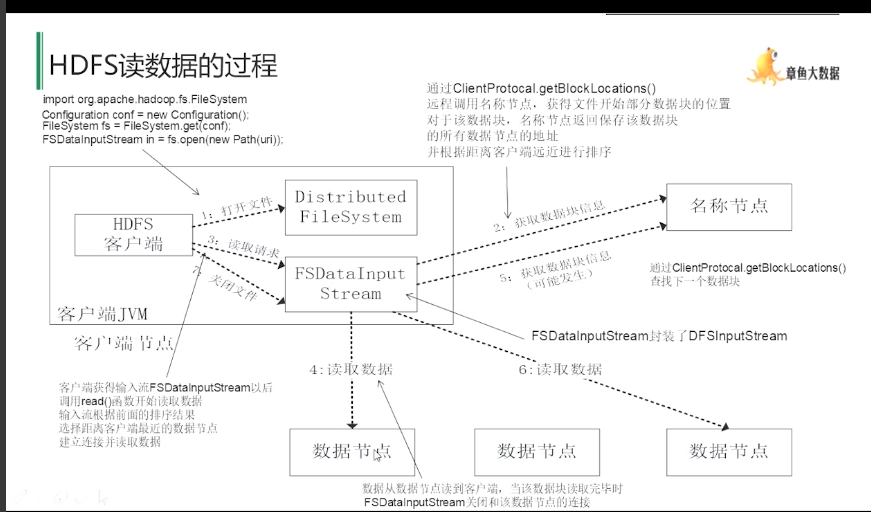 Hadoop HDFS原理---分布式文件系统_hadoop分布式文件系统 三大原理-CSDN博客