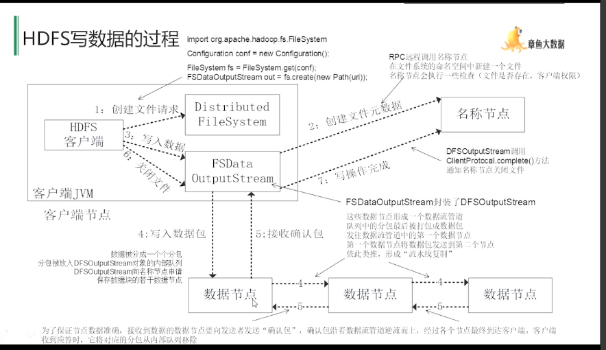 Hadoop HDFS原理---分布式文件系统_hadoop分布式文件系统 三大原理-CSDN博客