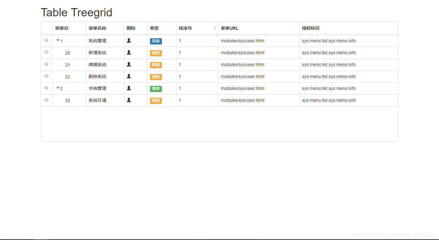 使用bootstrap Table二格式化类型 自适应高度bootstraptable 样式格式化 Csdn博客