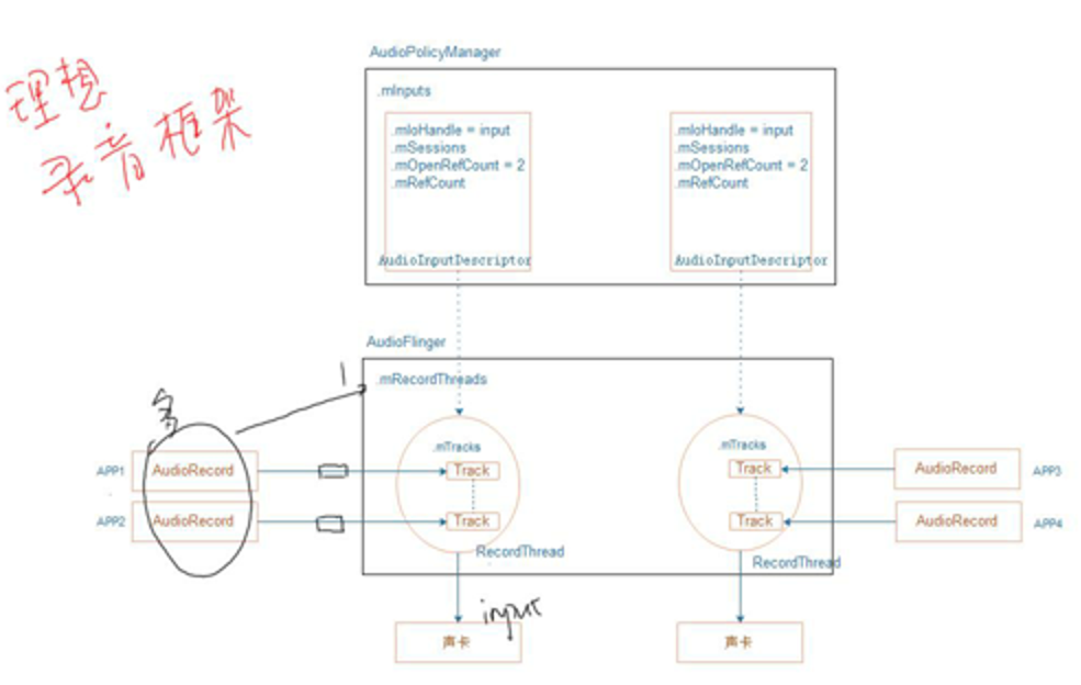 Android Audio - 支持多个APK同时录音_android 多个录音设备同时打开-CSDN博客