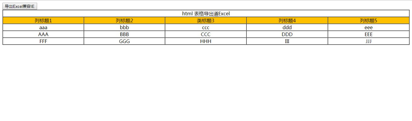JS导出Excel（使用Blob），兼容IE，且保留样式_js table转为excel的blob-CSDN博客