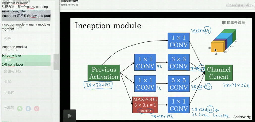 Inception network详解_inceptionnet unet-CSDN博客