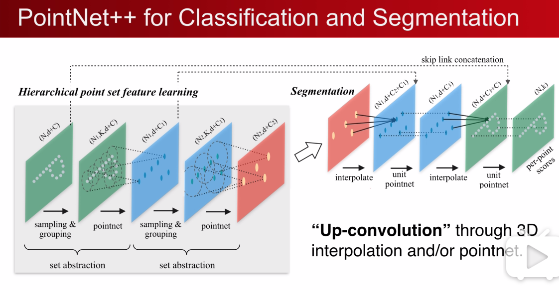 Pointnet&Pointnet++点云上的深度学习及其在三维场景理解中的应用_pointnet++转置有什么用-CSDN博客