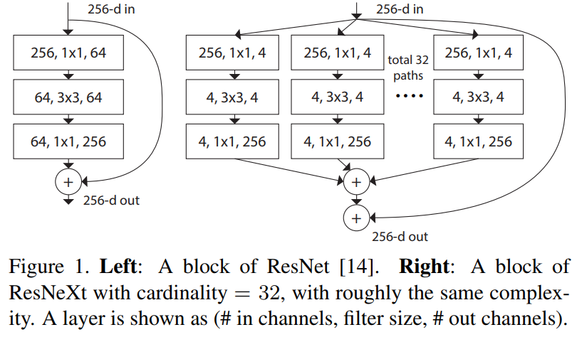 【深度学习】ResNeXt网络解读_renetnext-CSDN博客
