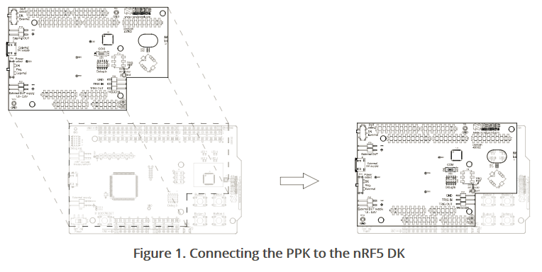 Nordic nRF5 SDK 学习笔记之六, POWER PROFILER KIT (PPK) 用法_nordic power profiler kit-CSDN博客