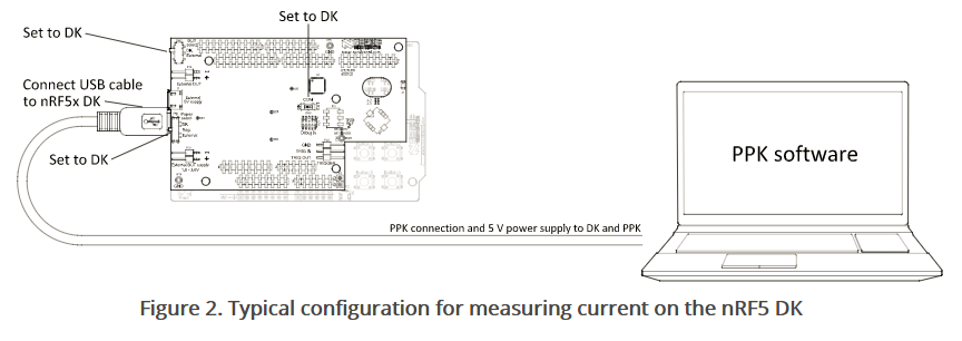 Nordic nRF5 SDK 学习笔记之六, POWER PROFILER KIT (PPK) 用法_nordic power profiler kit-CSDN博客