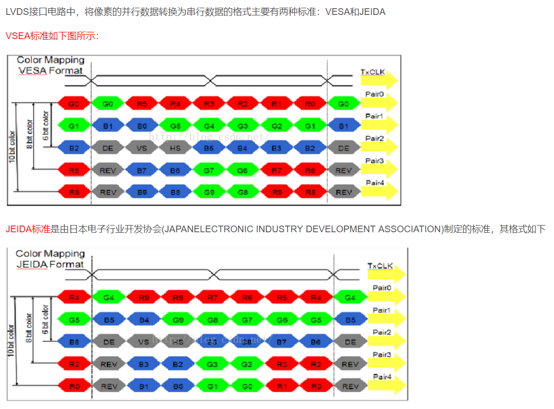 [RK3288][Android7.1] 调试笔记 --- LVDS屏幕使用RGB888格式后花屏_lvds屏幕花屏-CSDN博客