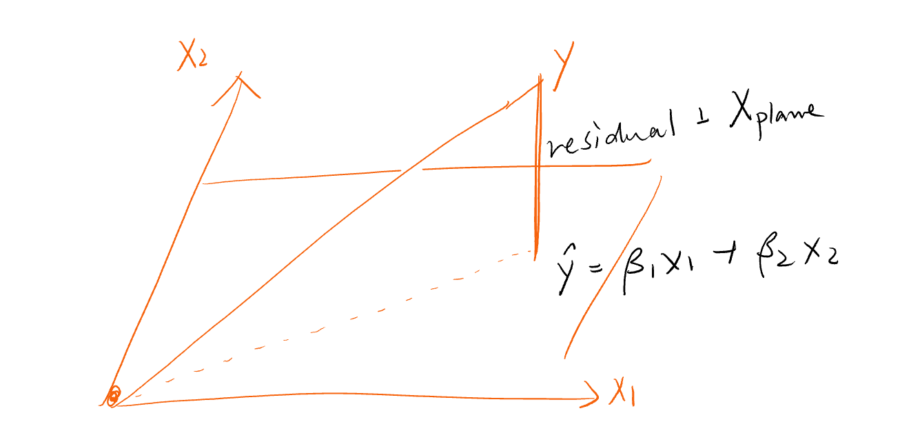 对LARS(Least Angle Regression)的简单理解_逐步回归stepwise regression提出者-CSDN博客