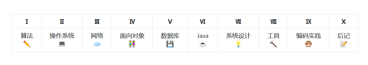 推荐一个github上4w多star技术大牛-CyC2018(郑永川)-CSDN博客