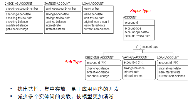 FS-LDM第二讲-----LDM逻辑数据模型概述_fs ldm建模方法论是一种什么类型的建模方式-CSDN博客