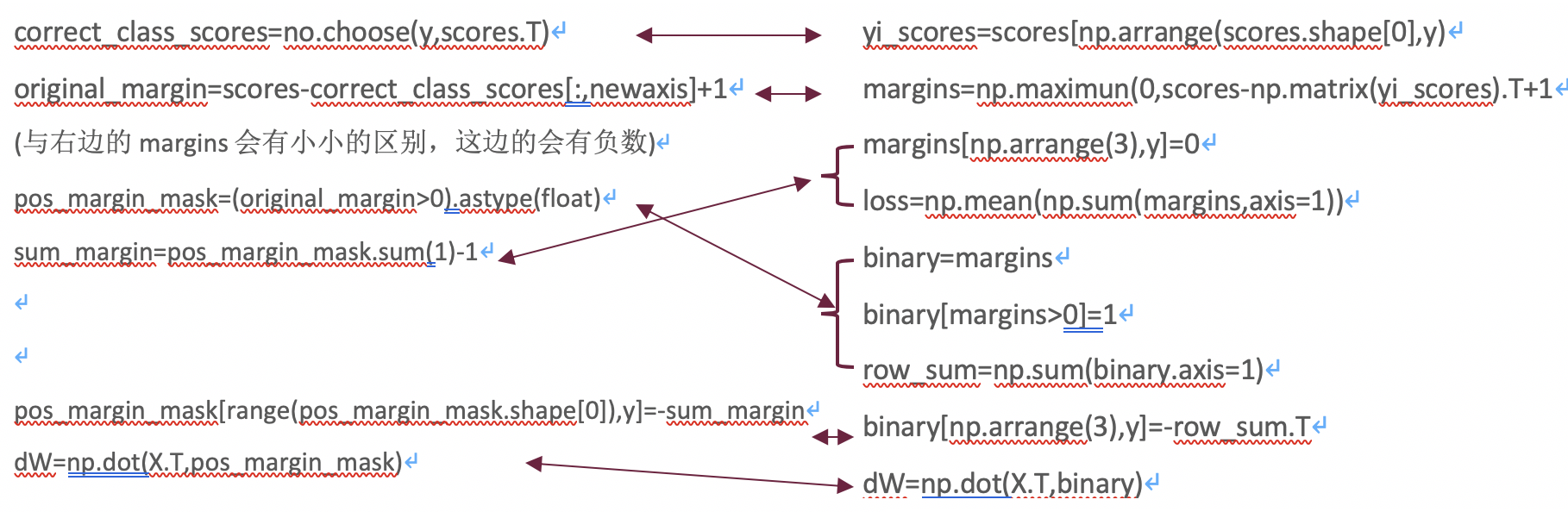 Svm实现图片分类（python）svm图像分类 Csdn博客 