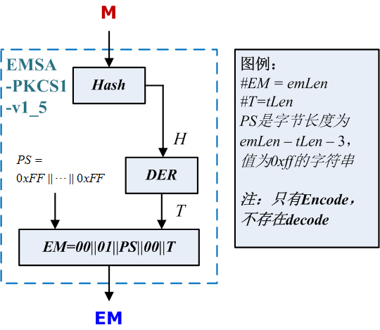 图解PKCS#1——第二部分 编码方案_emsa-pss-CSDN博客