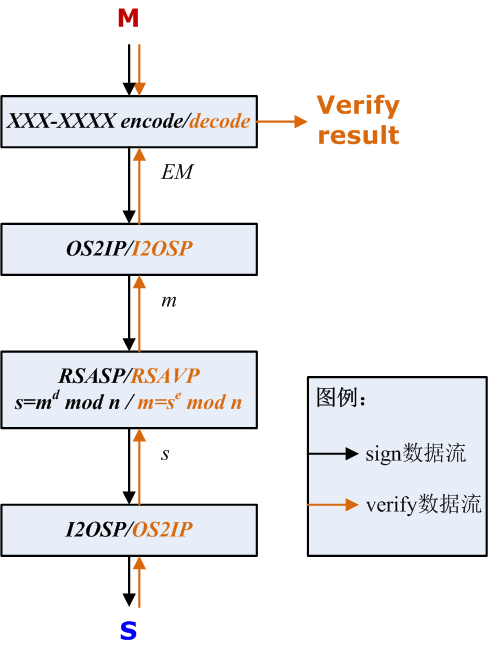 图解PKCS#1——第四部分 签名验签方案_emsa-pss签名验证-CSDN博客