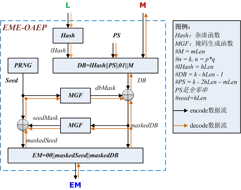 图解PKCS#1（合）-CSDN博客