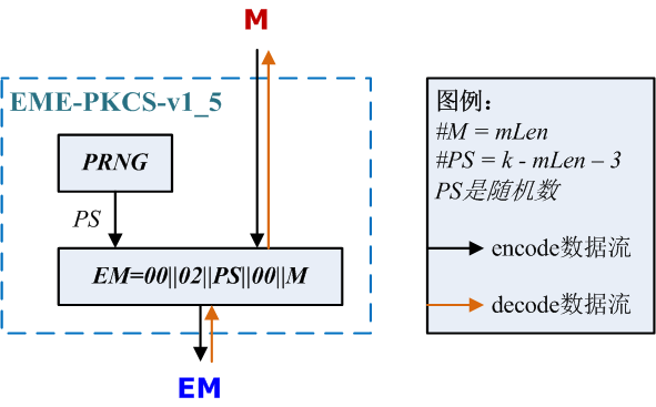 图解PKCS#1（合）-CSDN博客