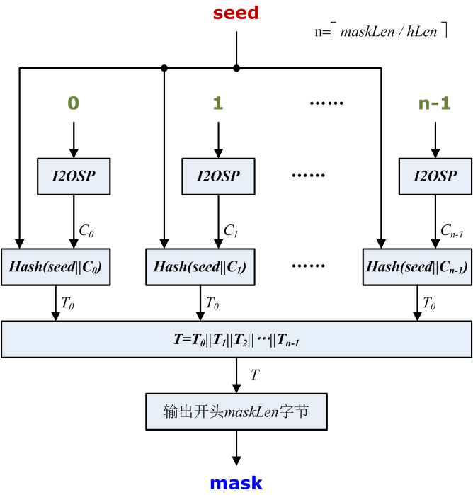 图解PKCS#1（合）-CSDN博客