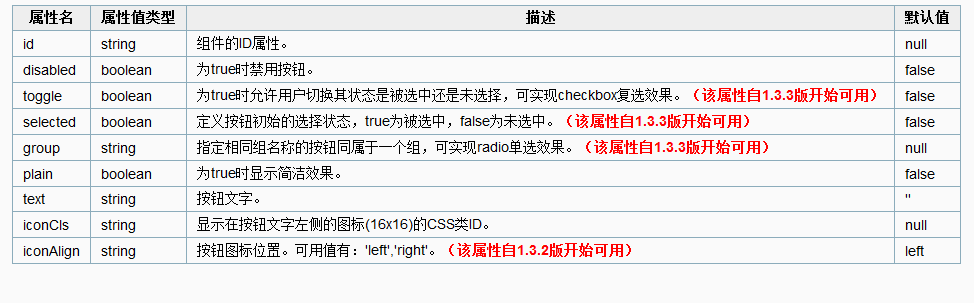 jQuery-EasyUI学习（四）LinkButton按钮_easeui 按钮class-CSDN博客