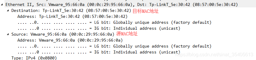 使用wireshark抓取,分析协议wireshark抓包分析 Csdn博客