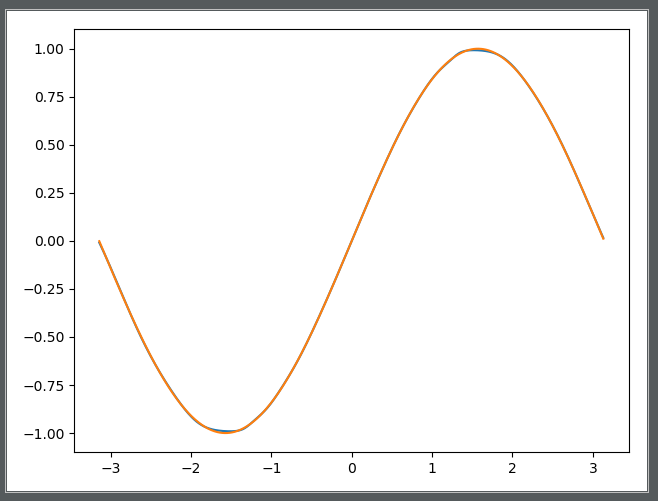 Tensorflow函数拟合sin_用bpnet训练sin函数 tensorflow实现-CSDN博客