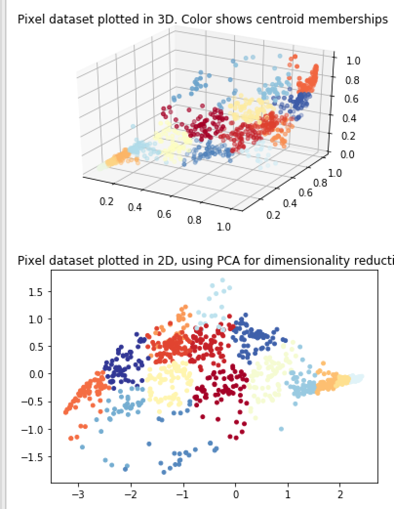机器学习 | 吴恩达机器学习第八周编程作业(Python版）-CSDN博客