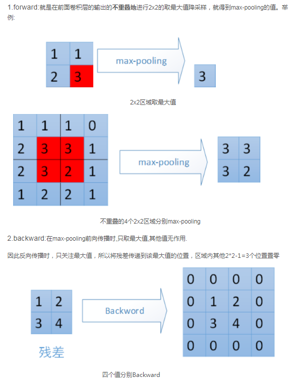 深度学习中的池化详解 | Pooling in Deep learning_Min_20的博客-CSDN博客_重叠池化