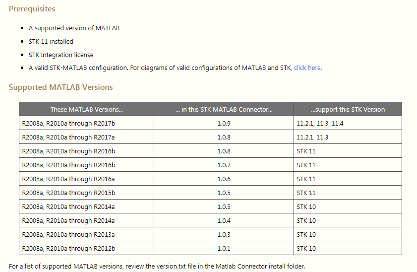 Stk与matlab联合安装stk Algorithm Csdn博客 