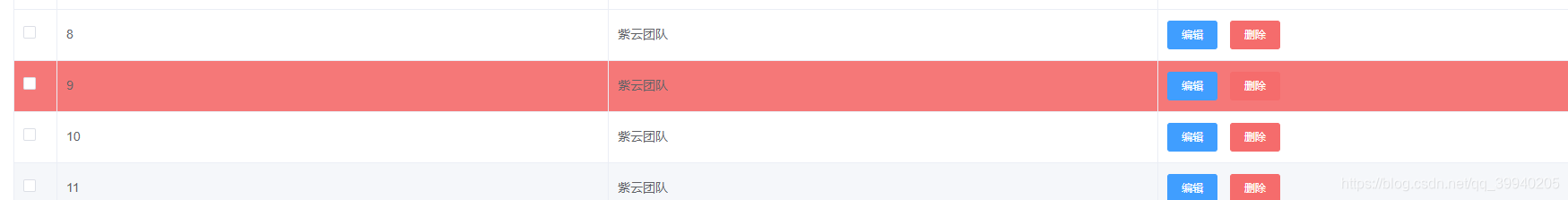 改变elementui的table的选中行高亮显示element Ui 表格current Row当前行的高亮颜色修改不了 Csdn博客