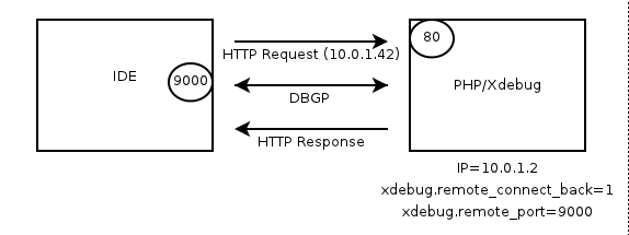 PhpStorm Xdebug远程调试环境搭建原理分析及问题排查_phpstorm配置远程调试出现debug client host:unreachable-CSDN博客