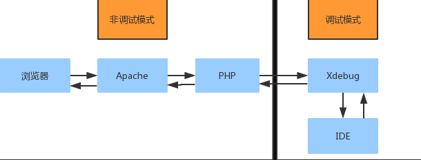 PhpStorm Xdebug远程调试环境搭建原理分析及问题排查_phpstorm配置远程调试出现debug client host:unreachable-CSDN博客