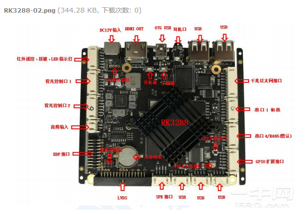 RK3288开发板,RK3288核心板,瑞芯微RK3288主板资料_rk3288开发板资料-CSDN博客