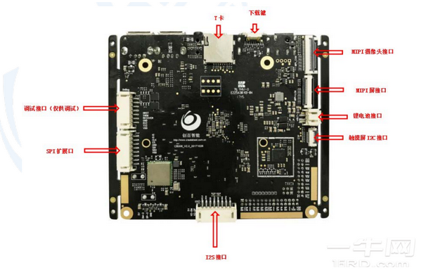 RK3288开发板,RK3288核心板,瑞芯微RK3288主板资料_rk3288开发板资料-CSDN博客