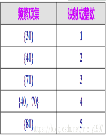 Aprioriall算法_qq_25269795的博客-CSDN博客