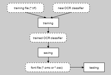 Halcon解决方案指南（18）OCR--字符识别_set_text_model_param-CSDN博客