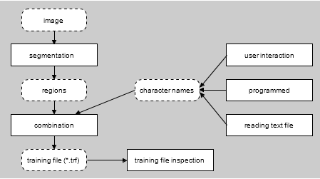 Halcon解决方案指南（18）OCR--字符识别_set_text_model_param_Mr.Devin的博客-CSDN博客