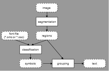 Halcon解决方案指南（18）OCR--字符识别_set_text_model_param-CSDN博客