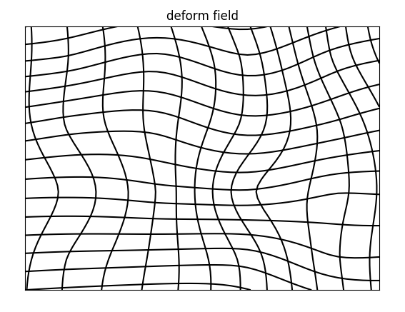 plt.contour 绘制图像形变场（Deformation Field）（更新）_Timmymm的博客-CSDN博客