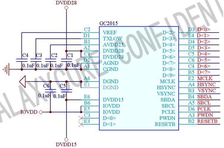 摄像头的MIPI接口、DVP接口和CSI接口 - 程序员大本营