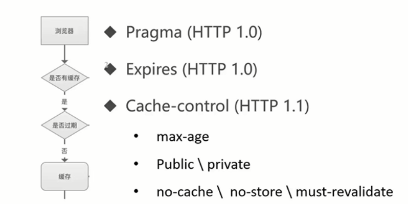 PHP常见缓存原理_php session缓存原理-CSDN博客