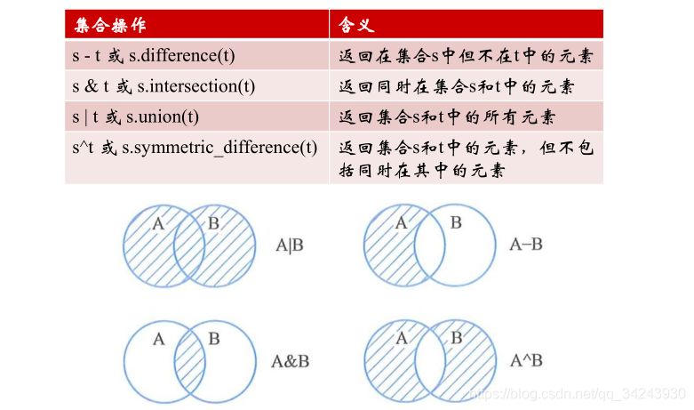 Python入门基础 八、案例5 判断第几天 元组列表与元组range用法补充字典构建i为自变量的第几天的表格python Csdn博客