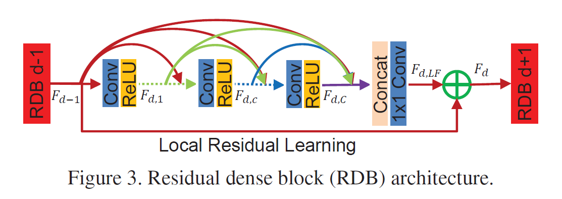 深度学习端到端超分辨率方法发展历程（二）_超分辨率网络发展-CSDN博客