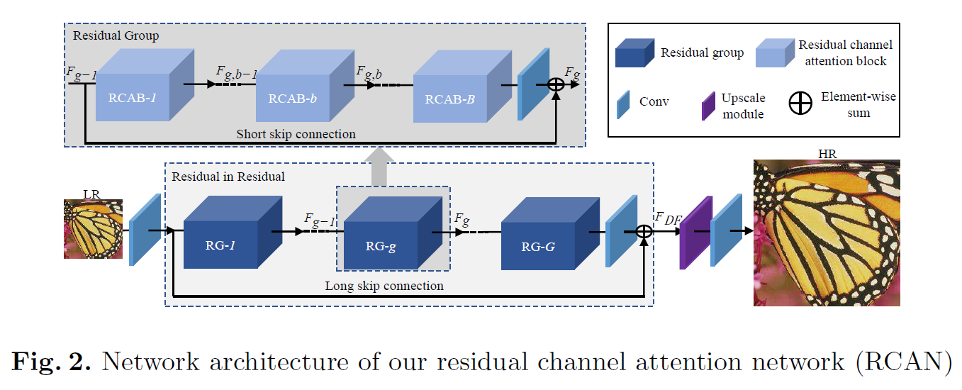 深度学习端到端超分辨率方法发展历程（二）_超分辨率网络发展-CSDN博客