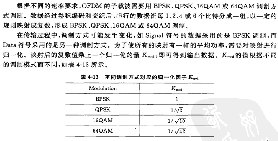 4.6 Data符号调制——16QAM_16qam调制一个符号多少bite-CSDN博客