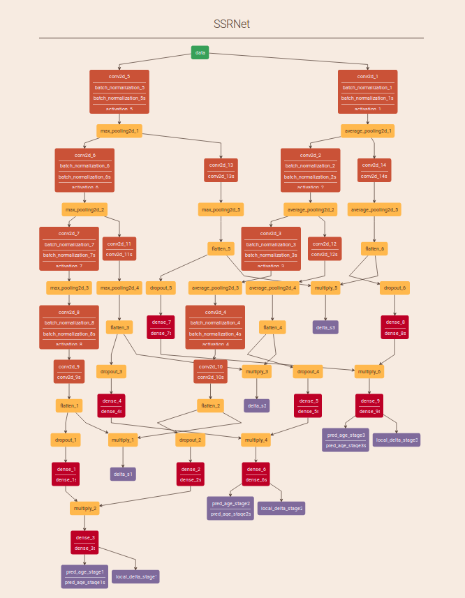 Caffe（13）--（SSRNet模型）Keras转Caffe教程_ssrcn模型-CSDN博客