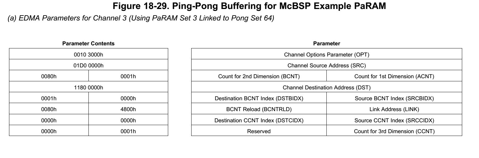 Omapl138的EDMA关于ping-pong buffer的操作_omapl138 edma-CSDN博客