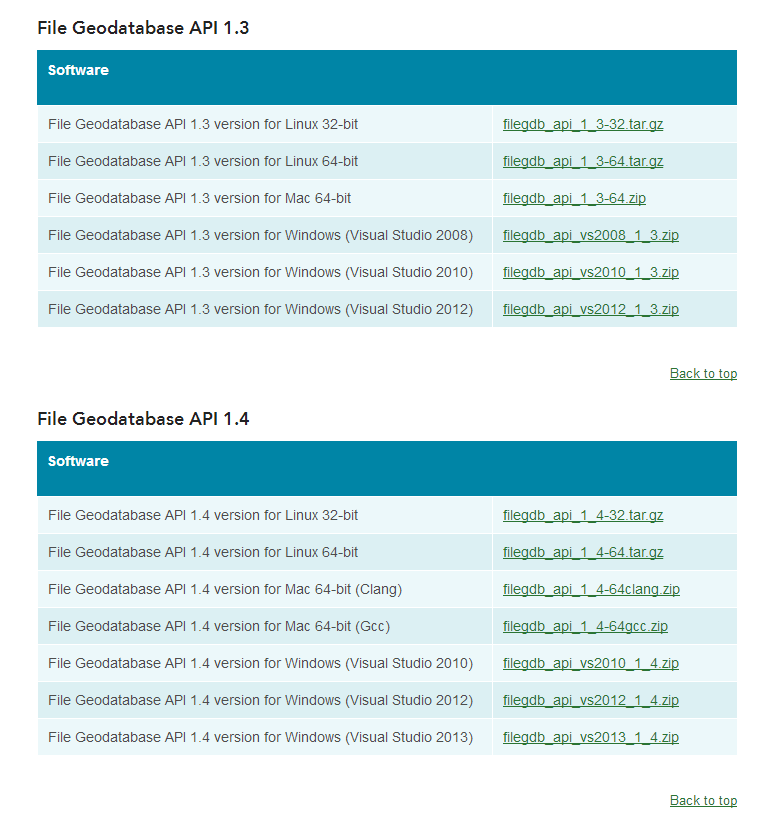 File GeoDataBase API_qggs 保存为esri filegdb-CSDN博客