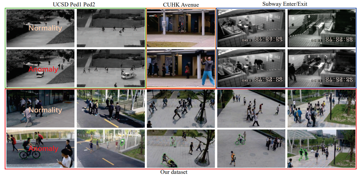 异常检测概述（一）： An Overview Of Video Anomaly Detection，part 1 Kiwi Fung的博客 Csdn博客